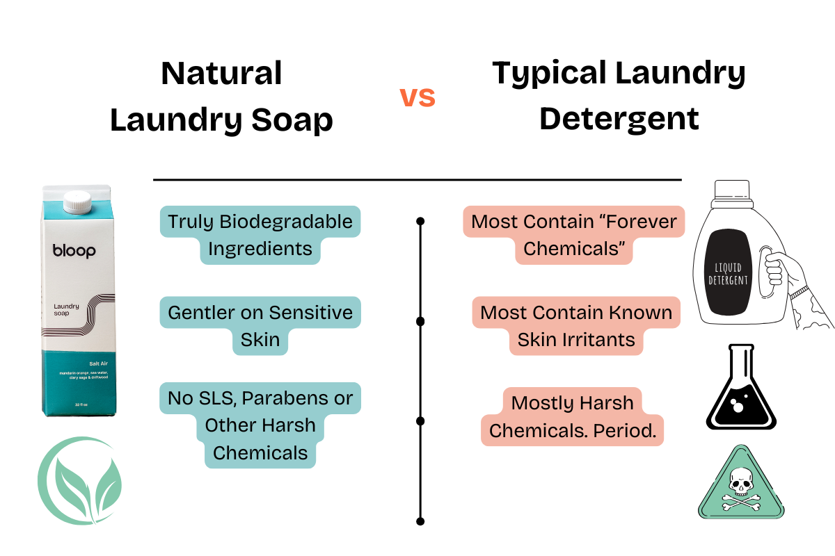 Natural Laundry Soap vs. Typical Detergents – Bloop